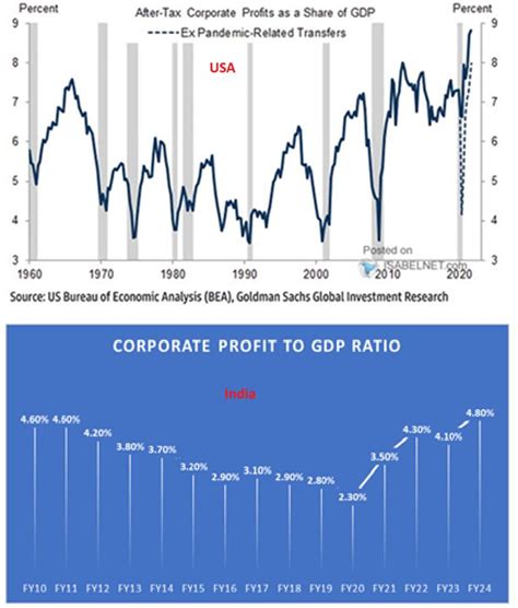 Anchit Gupta On Linkedin The Harsh Truth About Active Investing In India In India Buyout Active…