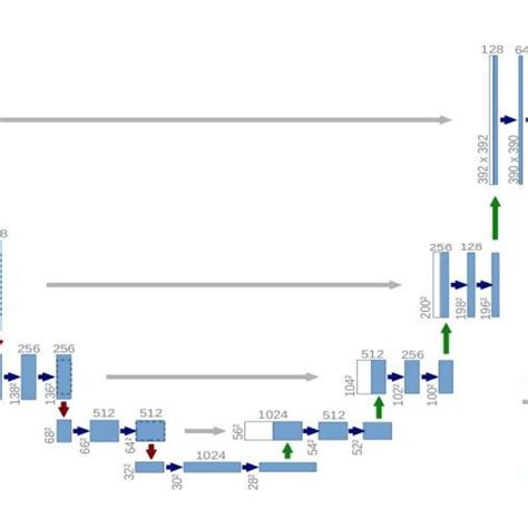 U Net Model Architecture Download Scientific Diagram