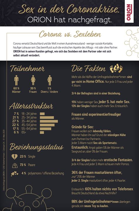 Sex In Der Coronakrise Orion Fragt Nach Orioneu