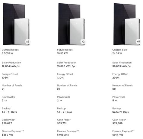 Tesla Solar Panel Pricing A Comprehensive Guide For 2024 Electrek