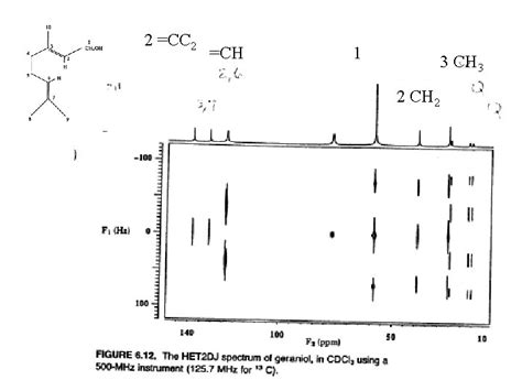 2 Dnmr Coupling Constants Geminal Coupling Are Usually