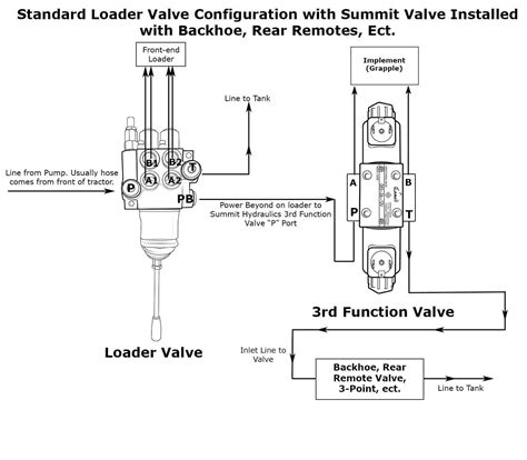 What Is A Third Function Valve Kit And What Are The Benefits Of One