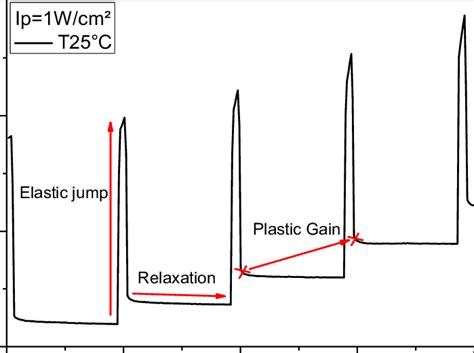 5 Typical Response Of First Order Diffraction Efficiency At Room Download Scientific Diagram