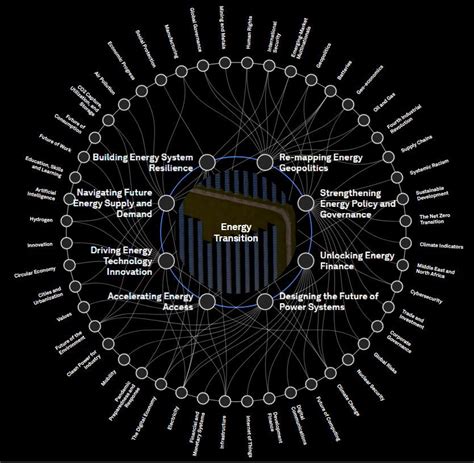 Stephanie Soquet On Linkedin World Economic Forum Interactive Map