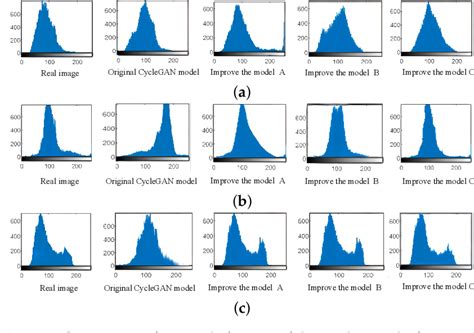 Figure 7 From Sample Expansion And Classification Model Of Maize Leaf Diseases Based On The Self
