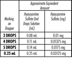 Hyoscyamine Sulfate Oral Drops Fda Prescribing Information Side
