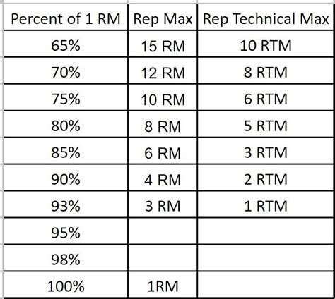 Estimating 1 Rep Maxes 1 Rms For Barbell Exercises — Movementlink Gym