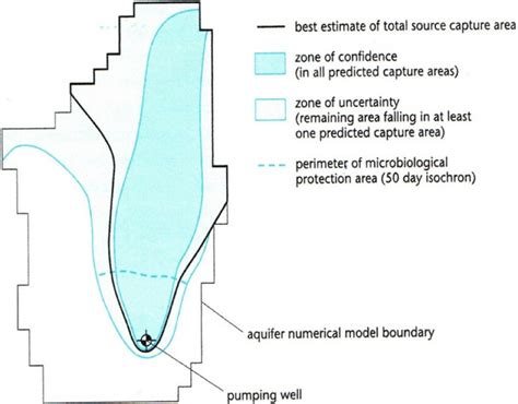 Figure A6 Numerical Aquifer Modelling For Spz Delineation Incorporating Download Scientific