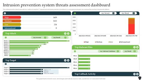 Top 10 Intrusion Prevention System Powerpoint Presentation Templates In 2025