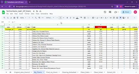 Ankita Potdukhe On Linkedin Dataanalytics