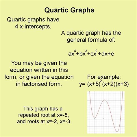 Ioteach On Linkedin Alevel Maths Graphs Quartic Quarticgraph Four Factorise Stem…