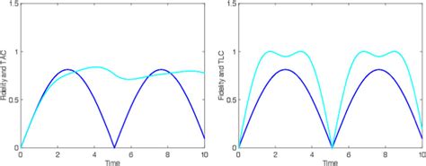 Efficiency And Coherence For A Hamiltonian That Optimizes Download