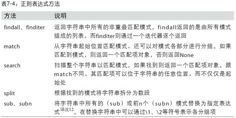 第 章 数据清洗和准备 布客利用 Python 进行数据分析 第二版