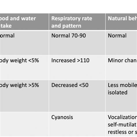 Physiological And Behavioral Parameters Included In The Gds General Download Scientific