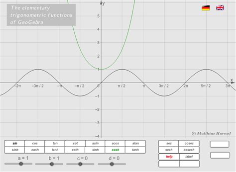 All Trigonometric Functions Of Geogebra Geogebra