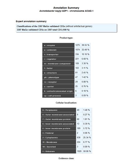 Annotation Summary — Microscope User Doc V3175
