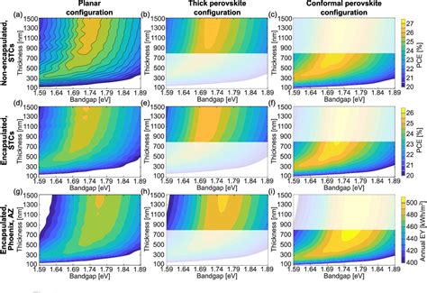 Figure 3 From Energy Yield Modelling Of Textured Perovskitesilicon