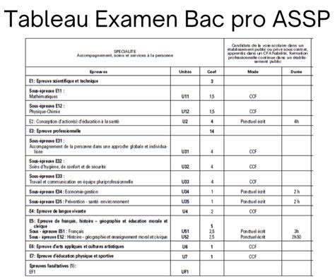 La Filière Assp Lycée Henri Sellier