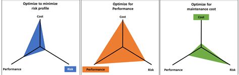 What To Consider Before Reducing Maintenance Spend Baker Hughes