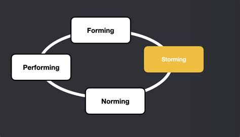Storming Martins Rugby Coaching Blog