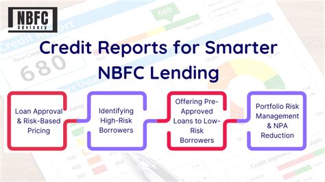 Understanding Credit Reports And Credit Scores For Nbfc Compliance