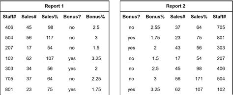 Administrative Assistant Test Testdome