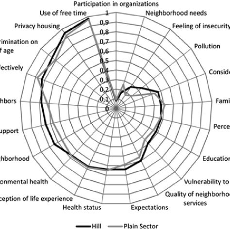 Population Density Gradient For Download Scientific Diagram