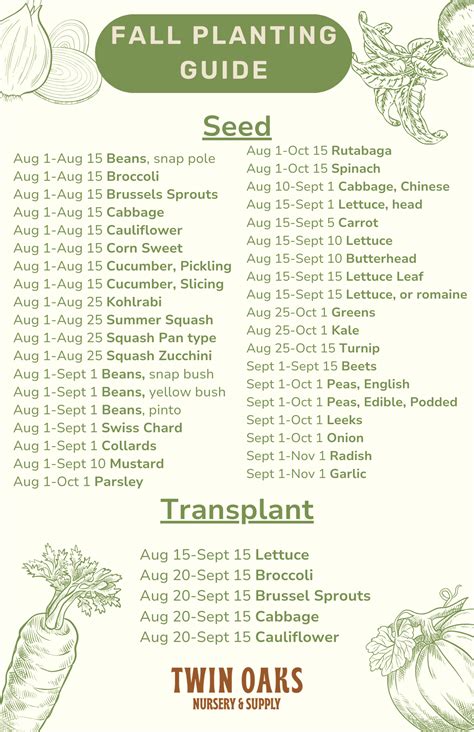 Fall Vegetable Planting Guide Twin Oaks Nursery And Supply