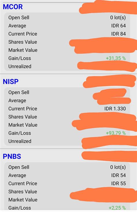 Saham Omed Pt Jayamas Medica Industri Tbk Stockbit