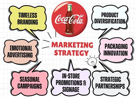 Coca Cola Marketing Strategy 17 Proven Ideas In 2025 Rankred