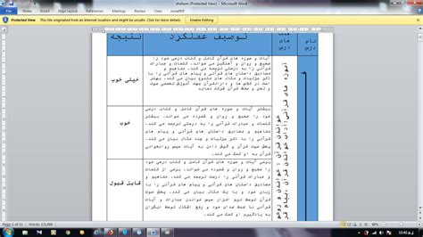 کارنامه توصیفی پایه اولدومسومچهارمپنجم و ششم ابتدایی نویت اول و دوم ۱۴۰۳ ۱۴۰۲