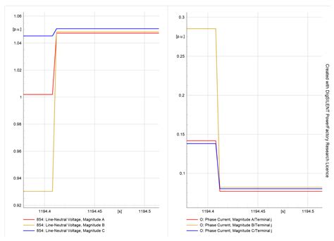 Realistic μpmu Data Generation For Different Real Time Events In An Unbalanced Distribution Network