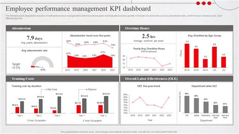 Top 10 Employee Performance Dashboard Templates With Samples And Examples