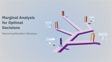 Marginal Analysis For Optimal Decisions By Test User On Prezi