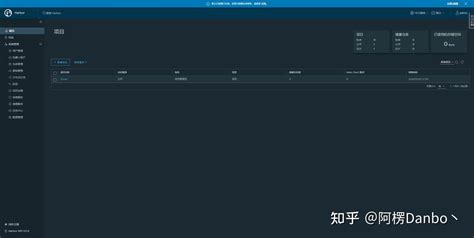 Kubernetes（k8s）通过helm部署私有镜像仓库harbor 知乎