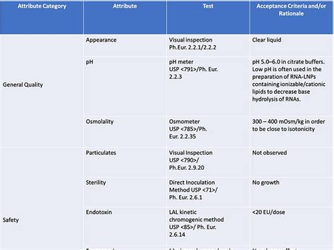 Its The Double Stranded Rna Impurities That Is The Issue