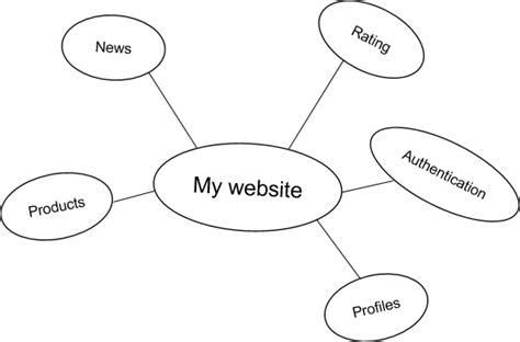 Planning Your Episerver Project Alf Nilsson Talks