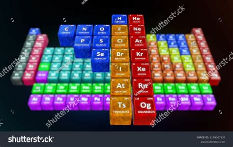 Non Metals Periodic Table