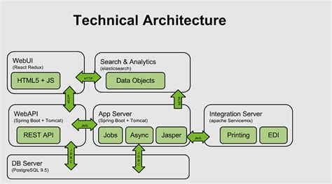 Spring Framework Tomcat Online Bellvalefarms