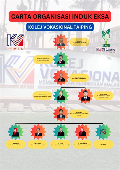 Eksa Kv Taiping Carta Organisasi Eksa 2025