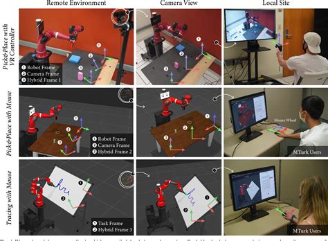 A Design Space Of Control Coordinate Systems In Telemanipulation Paper