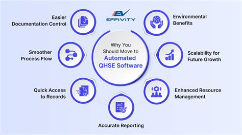 Top Reasons To Switch From Manual To Automated Iso Qhse Software