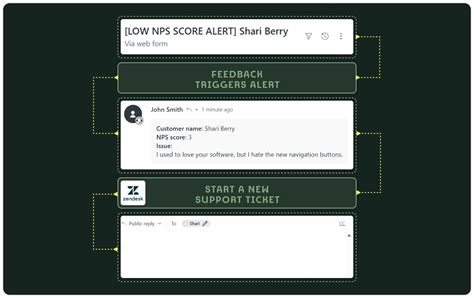 Survey Integrations Connect Alchemer With Your Tools