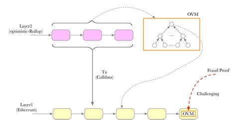 Fuel Vm High Performance Execution Layer Blockapex