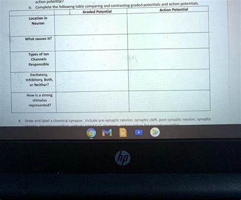 Action Potential B Complete The Following Table Comparing And