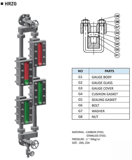 Zig Zag Type Level Gauge Electrovest Engineering