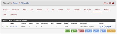 Pfsense 23 01 Problem With Wireguard Tunnel Networking And Firewalls