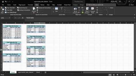 Dataanalyticswithlabanoacademy Labanodataanalysis Ebube Ude
