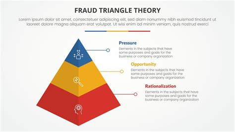 Free Vector Fraud Triangle Theory Template Infographic Concept For