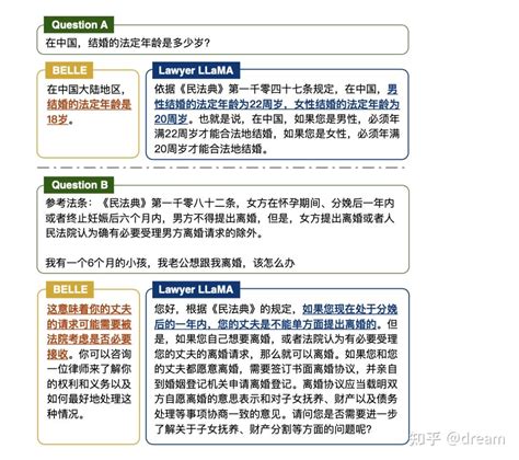 解读Lawyer LLaMA延申专业领域大模型微调数据集构建模型训练 知乎